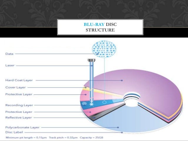 Blu ray disc ppt