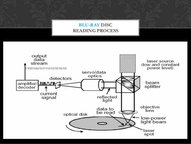 Blu ray disc ppt