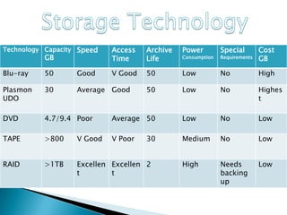 Blu Ray Disc Technology | PPTX