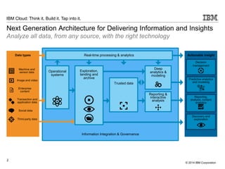 BLU Acceleration on the Cloud – 101 | PPTX | Cloud Computing | Internet