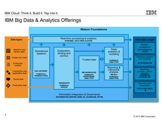 BLU Acceleration on the Cloud – 101 | PPTX | Cloud Computing | Internet