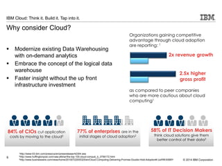 BLU Acceleration on the Cloud – 101 | PPTX | Cloud Computing | Internet