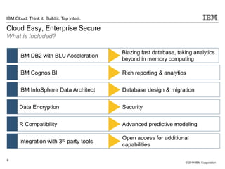 BLU Acceleration on the Cloud – 101 | PPTX | Cloud Computing | Internet