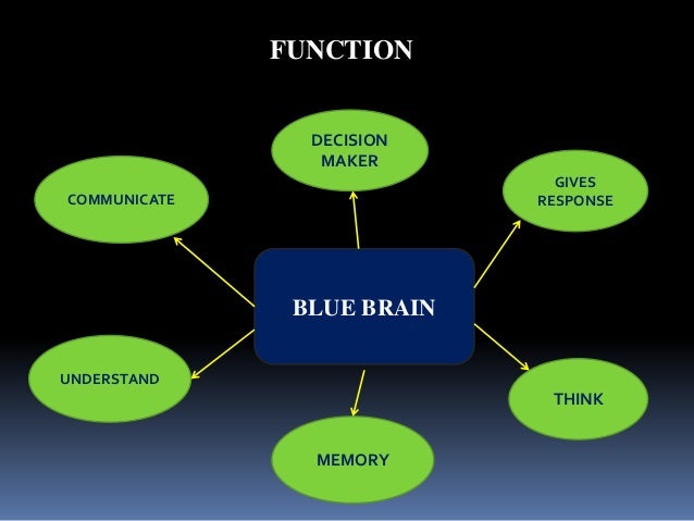 Blue brain Technology