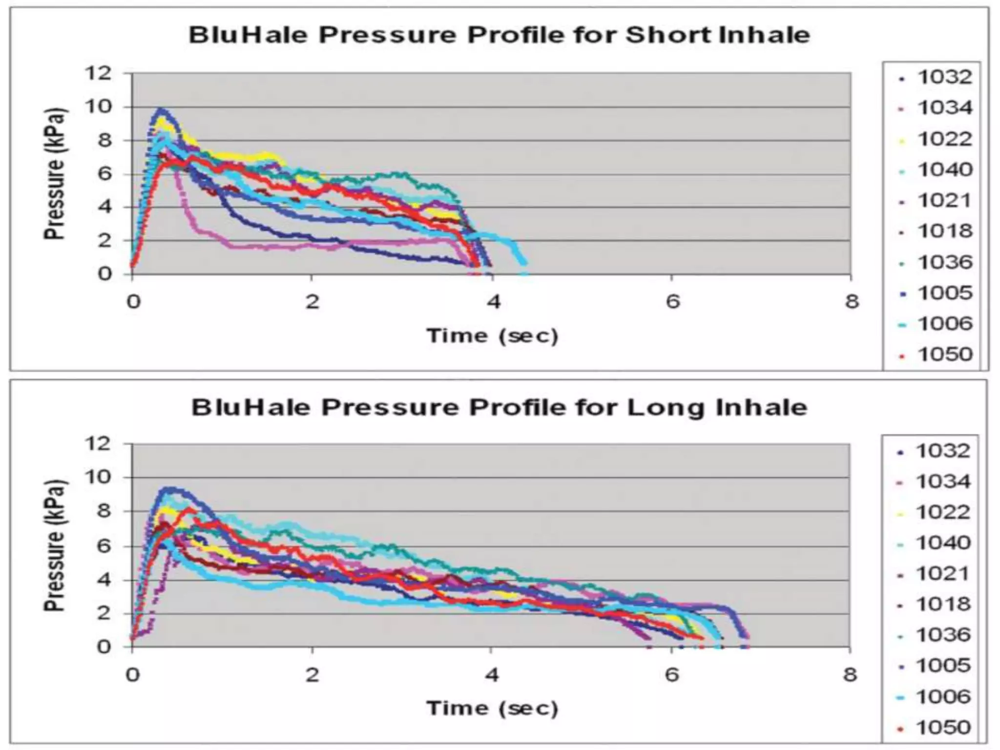 Dreamboat inhaler Cricket inhaler Bluhale jacket AEROSOLS | PPTX
