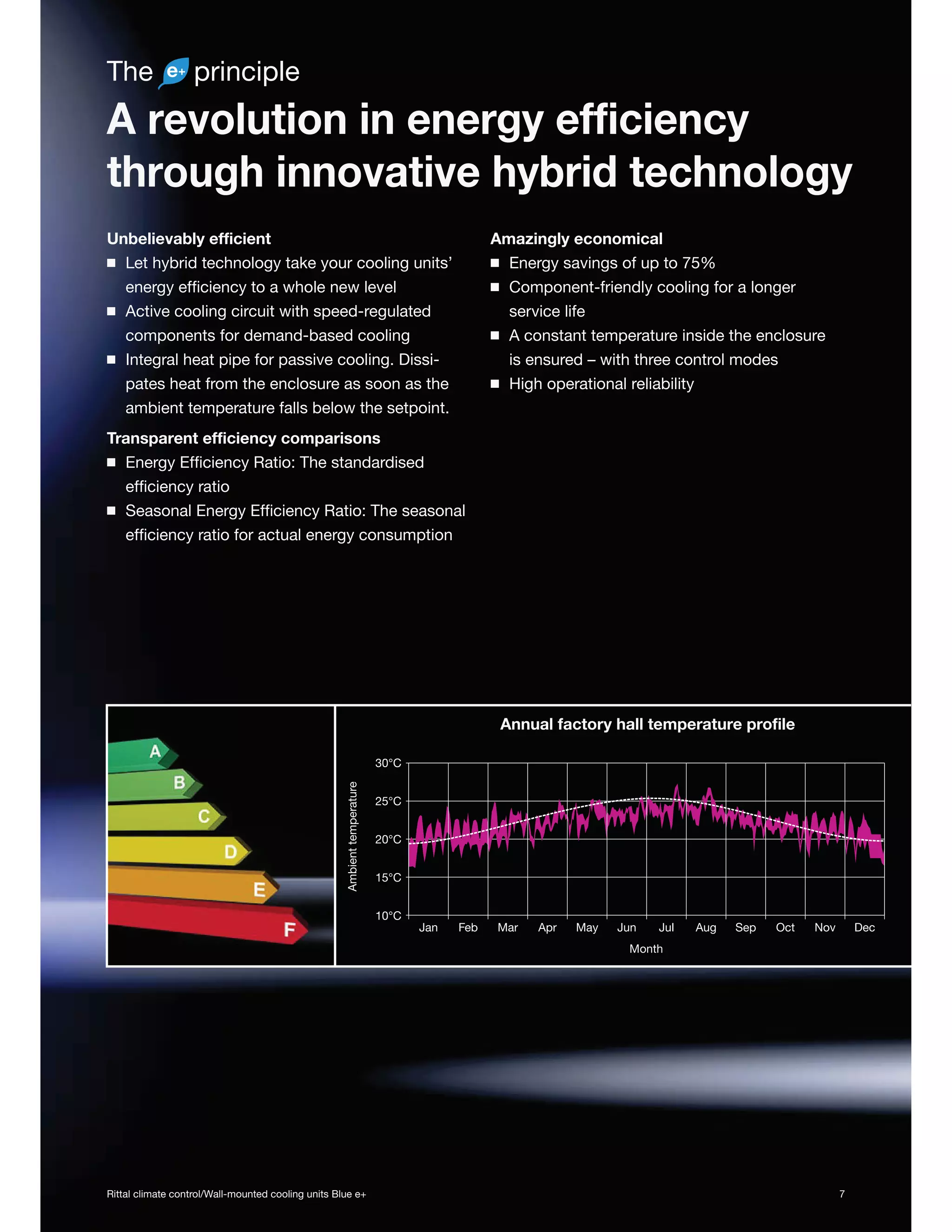 "Blue e+" climate control solutions | PDF