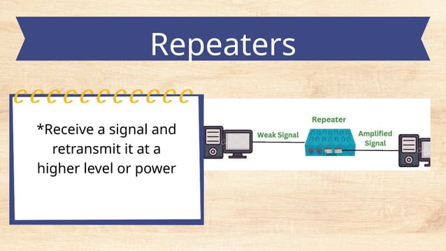 Network Devices and it's functions - IS 101 | PPT