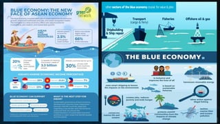 Blue-Economy-in-the-Philippines.p Blue-Economy-in-the-Philippines ...
