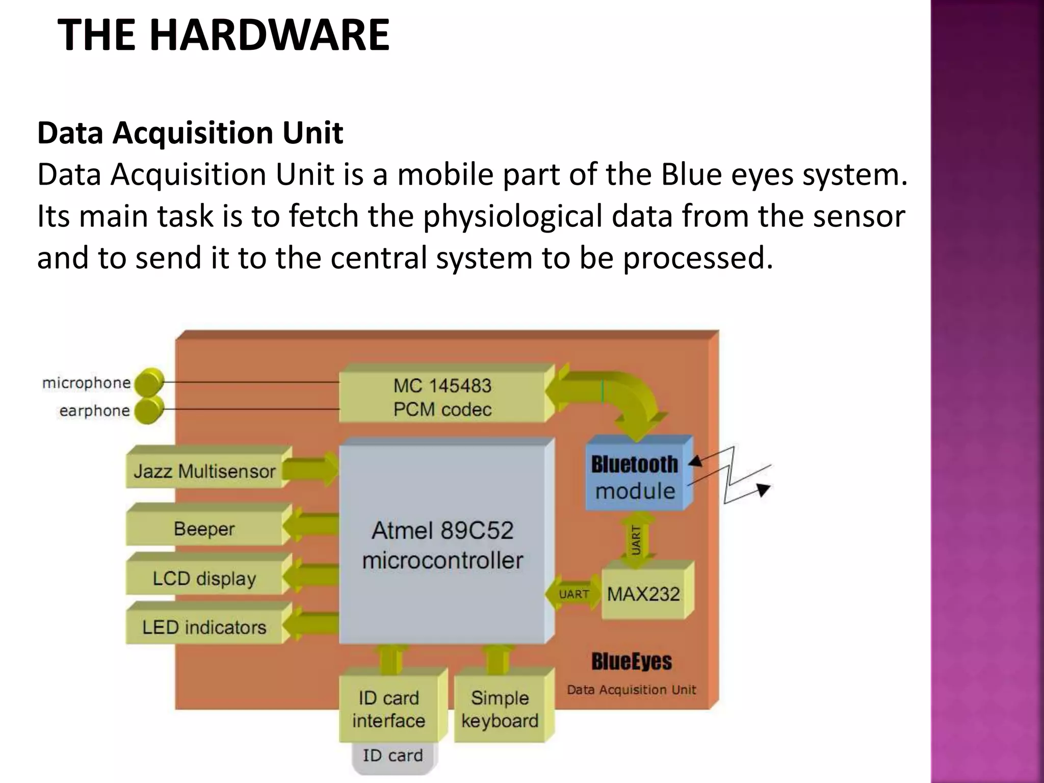 Blue-eyes-technology-ppt.pptx