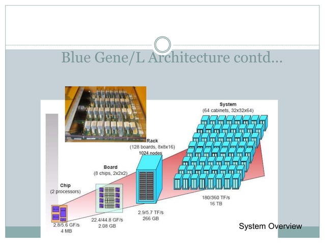 blue-gene-ppt.pptx