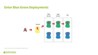 Blue green-deployments | PPTX