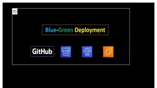 AWS EC2 Blue-Green Deployment using code deploy | PPT