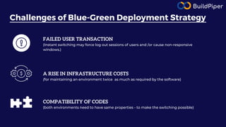 Everything about Blue-Green Deployment Strategy! | PDF