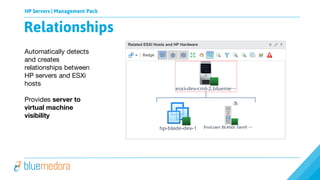 vRealize Operations (vROps) Management Pack for HP Servers | PDF ...