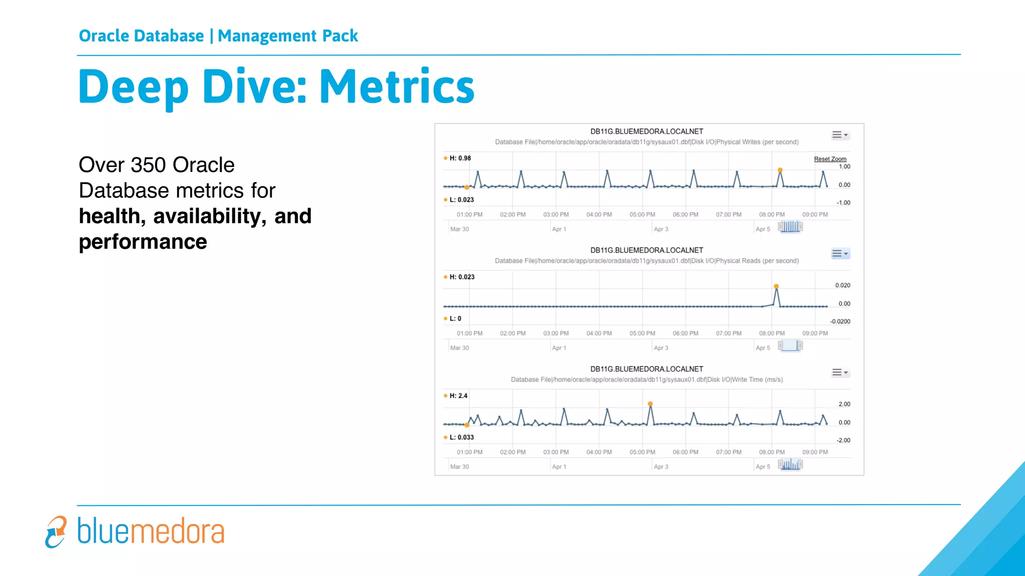 Vrealize Operations Vrops Management Pack For Oracle Database Pdf