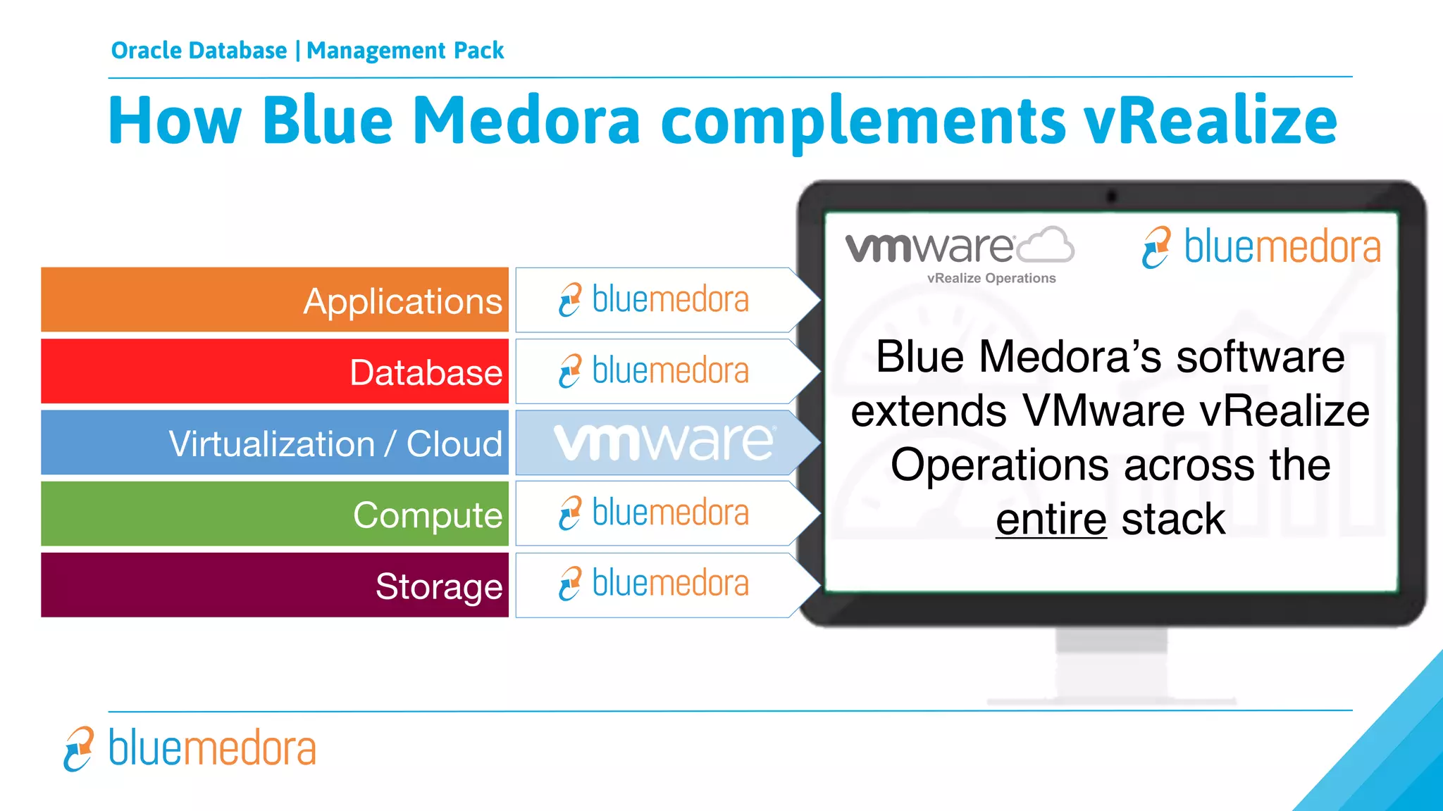 vRealize Operations (vROps) Management Pack for Oracle Database | PDF