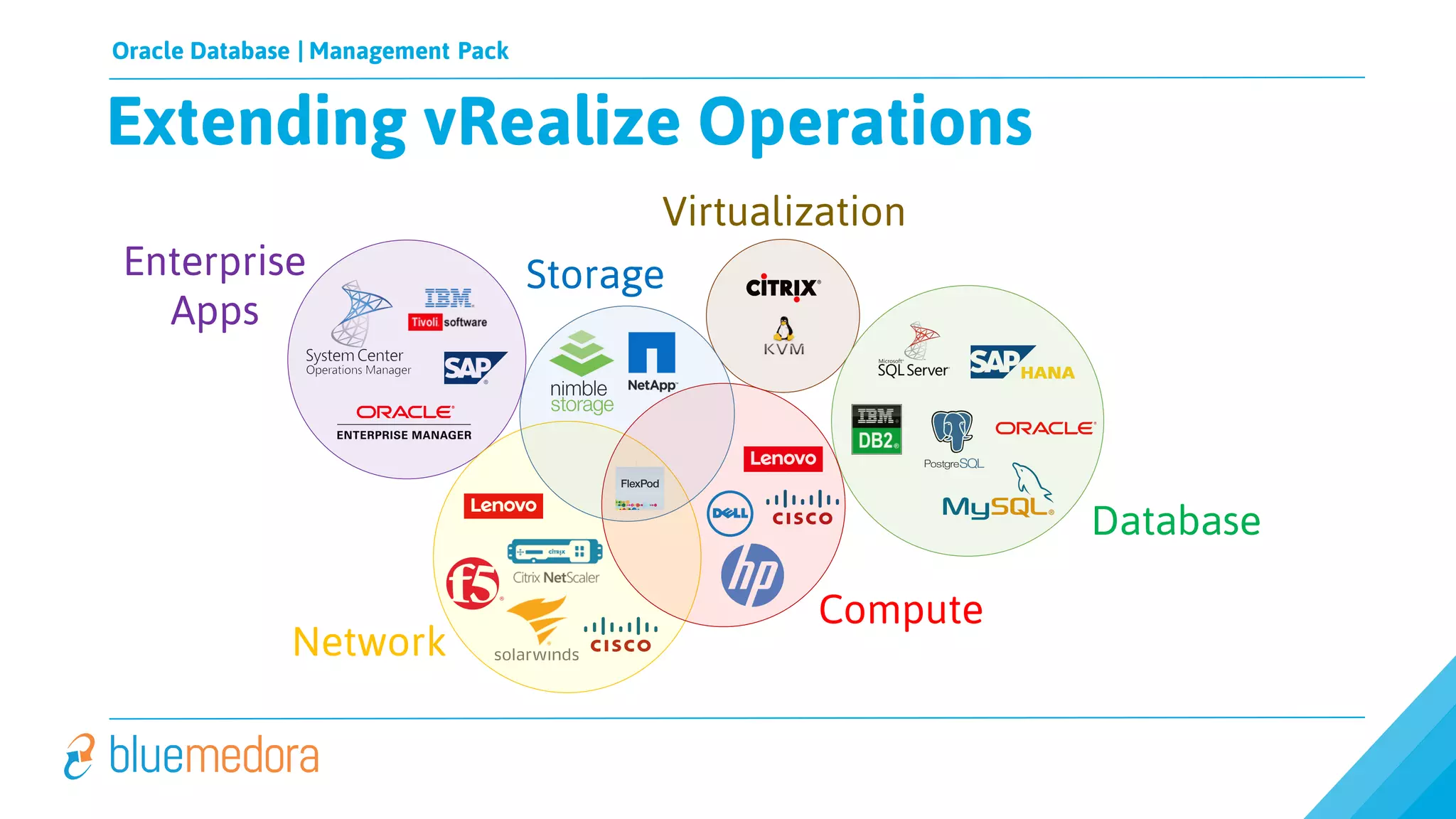 vRealize Operations (vROps) Management Pack for Oracle Database | PPT