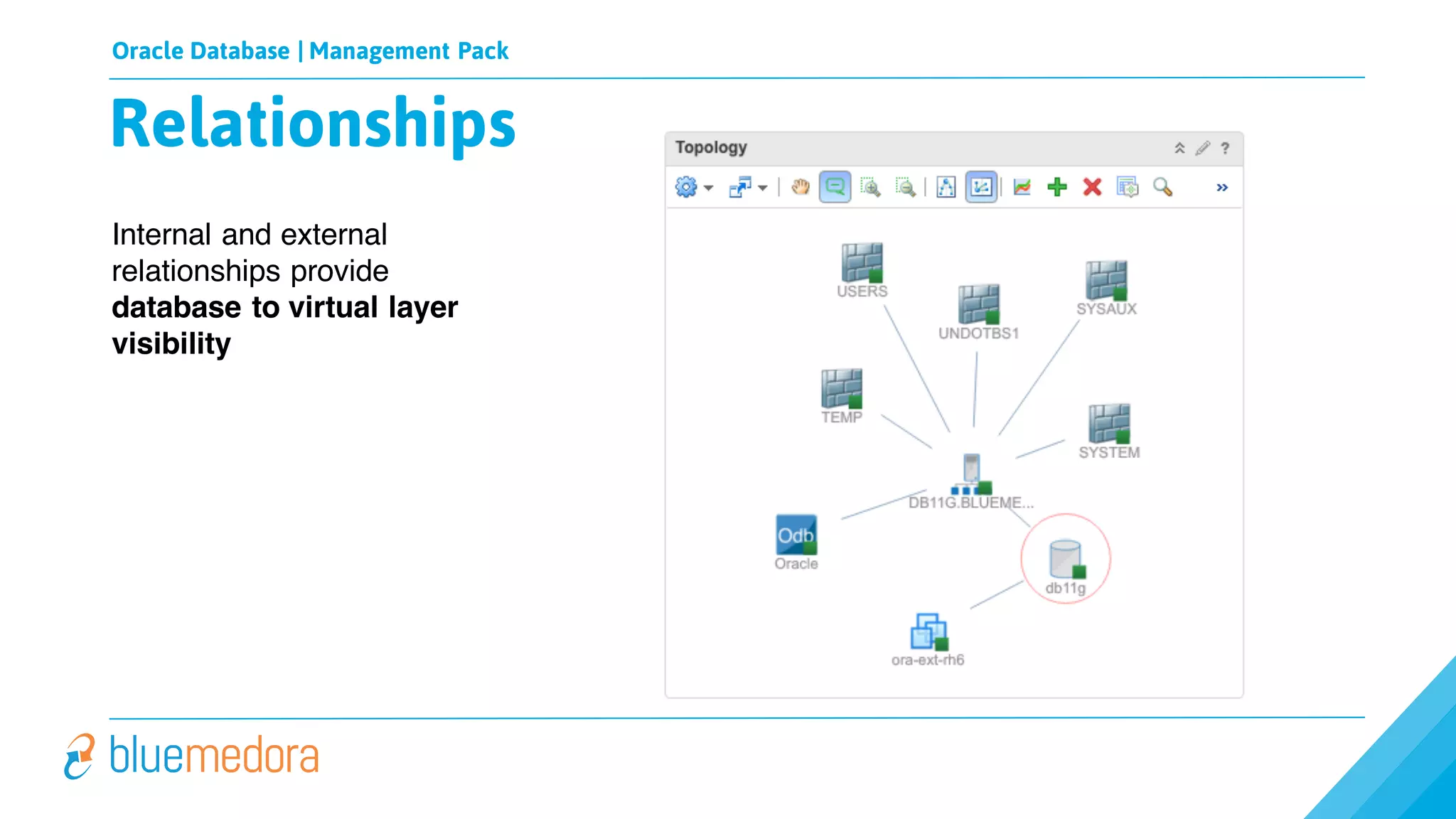 vRealize Operations (vROps) Management Pack for Oracle Database | PDF