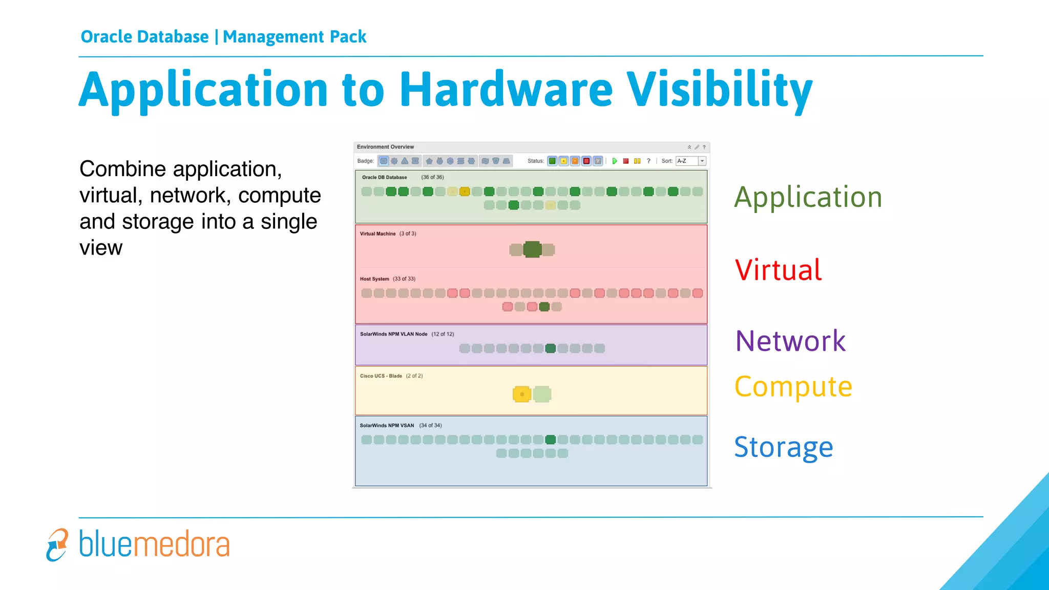 Vrealize Operations Vrops Management Pack For Oracle Database Pdf