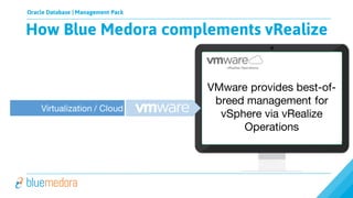 vRealize Operations (vROps) Management Pack for Oracle Database | PDF