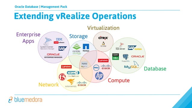 vRealize Operations (vROps) Management Pack for Oracle Database | PDF