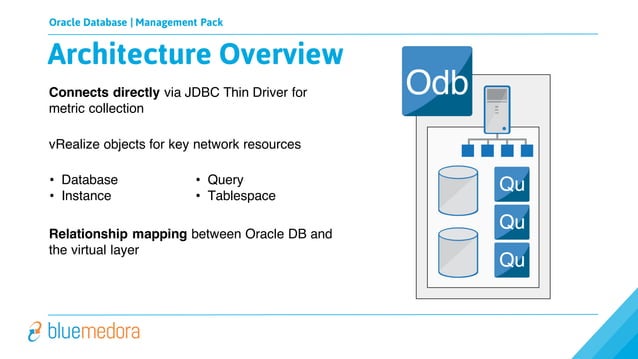 Vrealize Operations Vrops Management Pack For Oracle Database Pdf