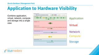 vRealize Operations (vROps) Management Pack for Oracle Database | PDF