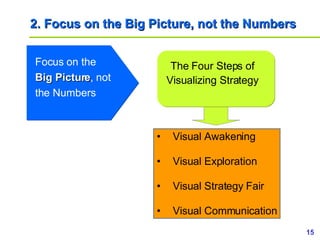 Strategi Bisnis Strategi Manajemen | PPT