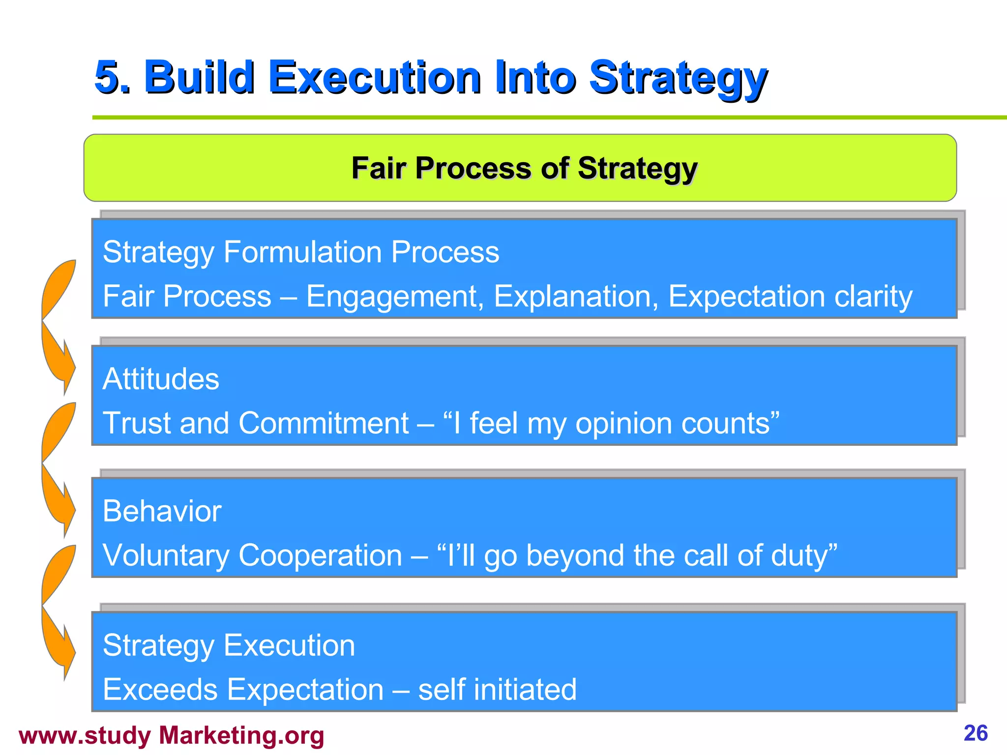 Blue Ocean Strategy | PPT