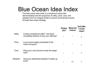 Blue ocean-strategy-summary | PPT