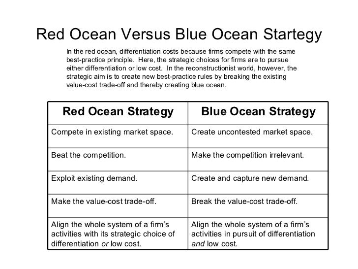 Blue Ocean Strategy Summary