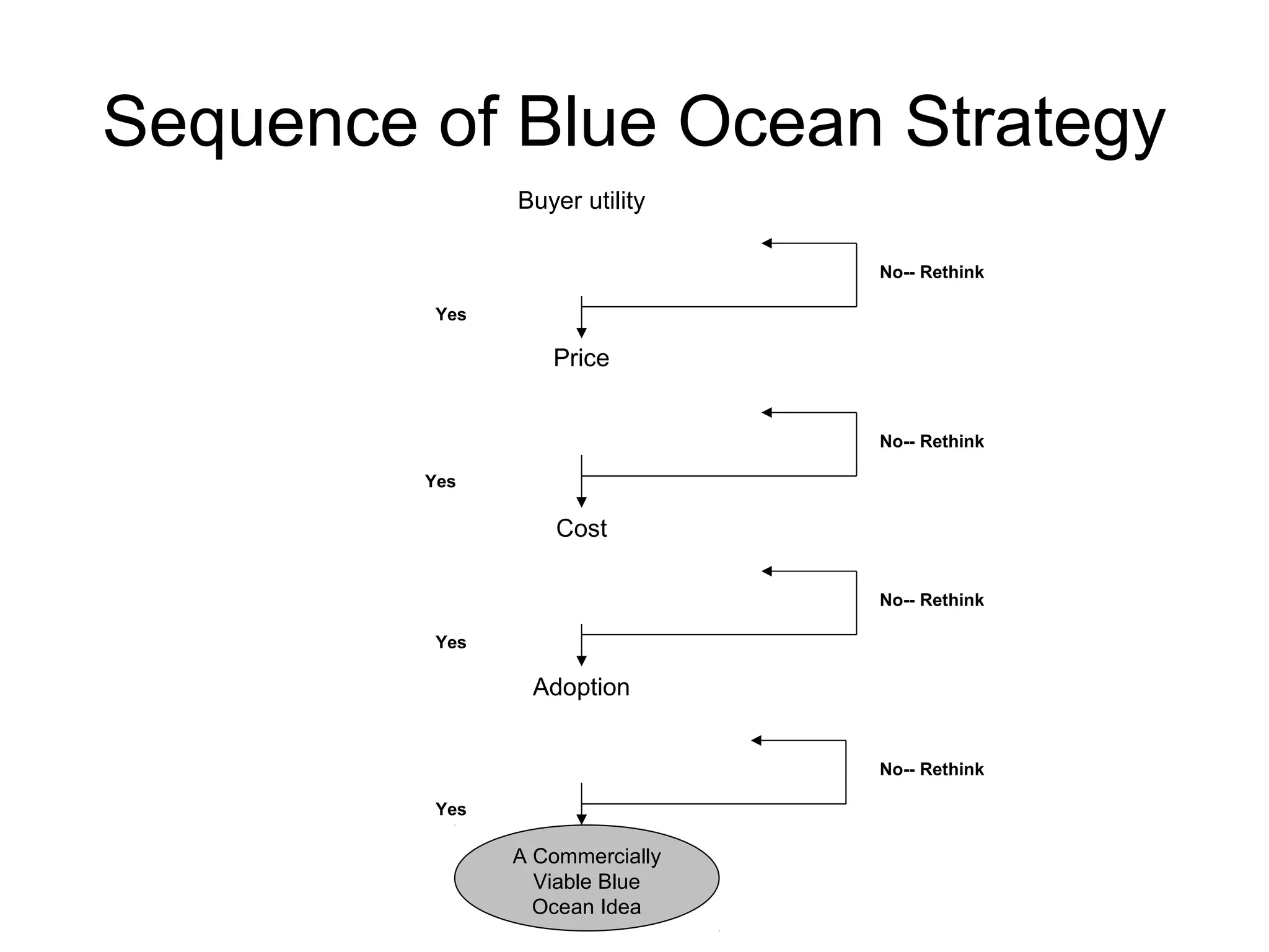 Blue ocean-strategy-summary4461 2 | PPT