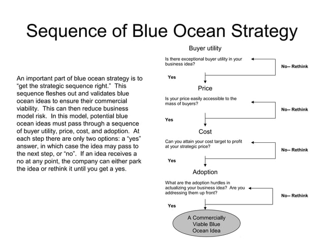 Blue ocean-strategy-summary4461 2 | PPT