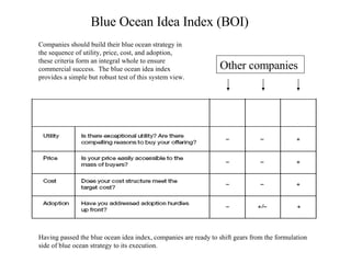 Blue Ocean Strategy | PPT | Business | Business and Finance