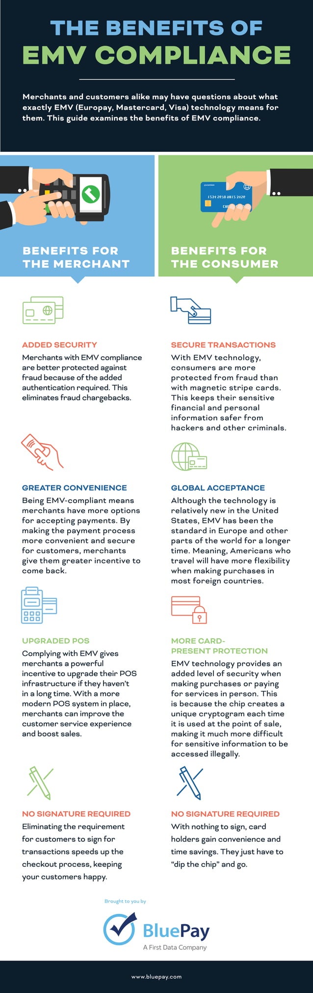 BluePay Benefits Of EMV Compliance | PDF