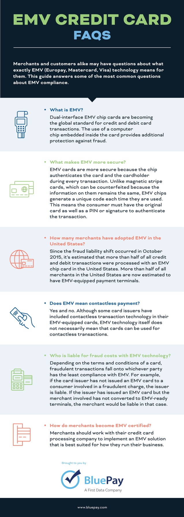 BluePay EMV FAQs | PDF