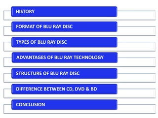 BLU RAY DISC | PPTX