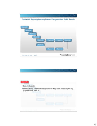 Blue screen-land acquisition process flow [compatibility mode] | PDF