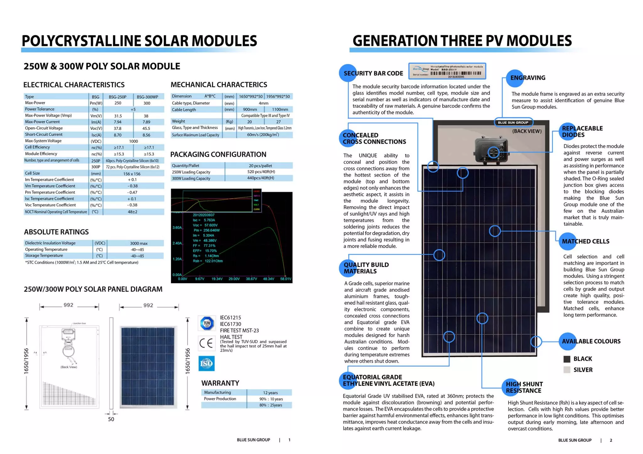 Blue Sun 250w Polycrystalline Solar Modules | PDF
