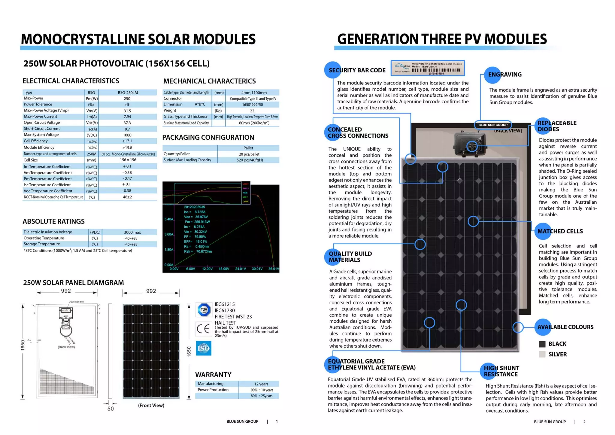 Blue Sun 250w Polycrystalline Solar Modules | PDF