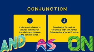 PARTS OF SPEECH Presentation.pdf