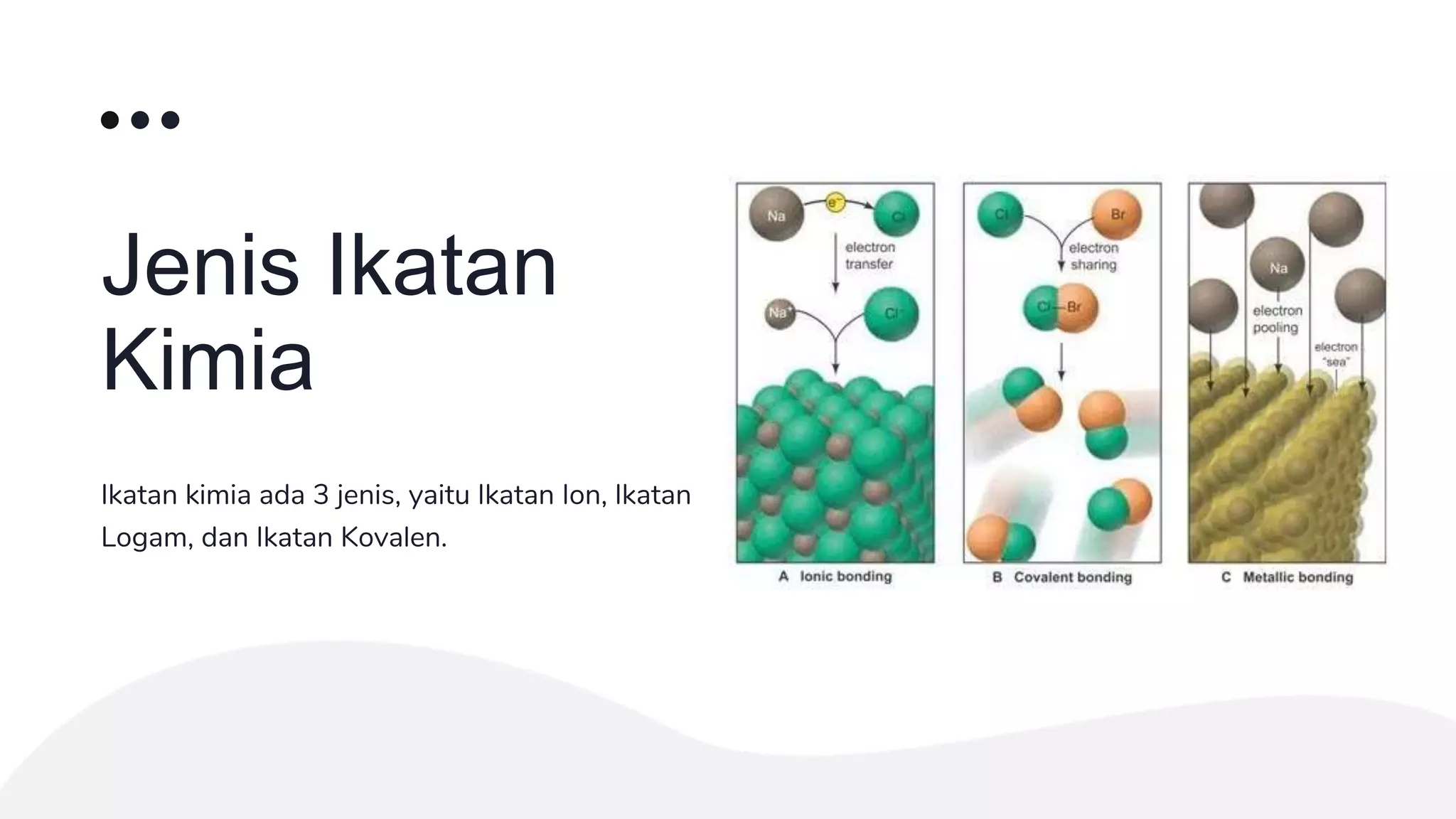 Ikatan Kimia | PPTX