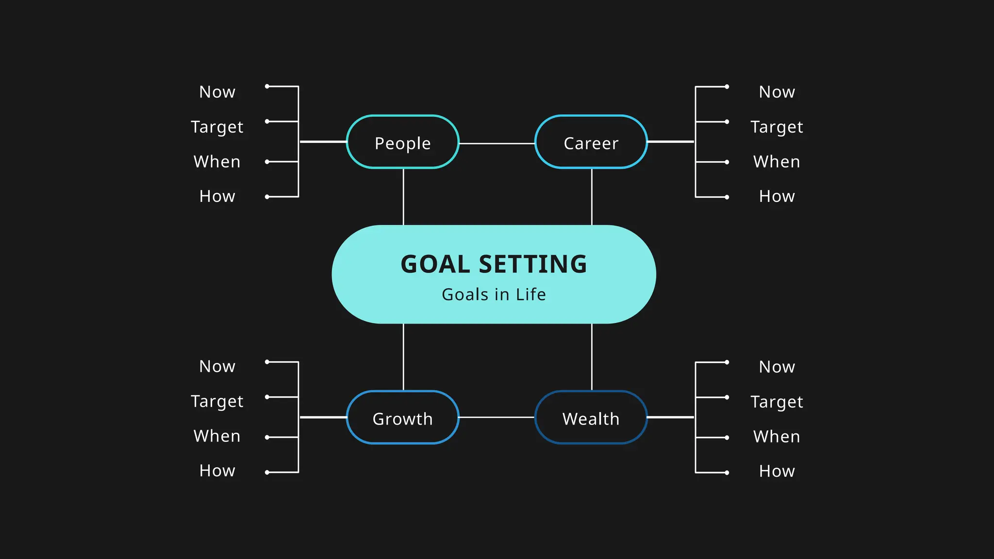 Blue and Black Mind Map Presentation.pptx