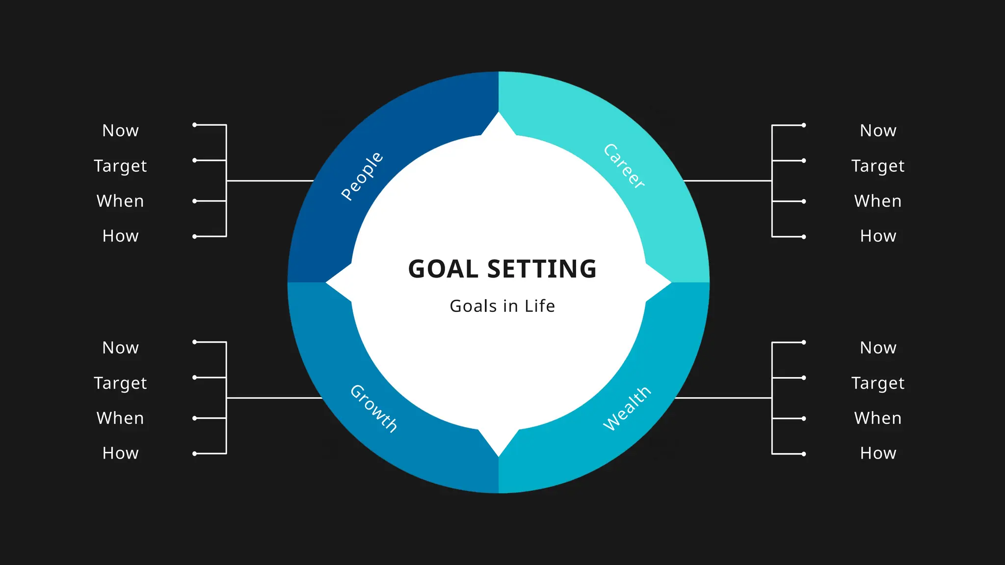 Blue and Black Mind Map Presentation.pptx