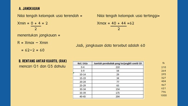 Ukuran Penyebaran Data | PDF
