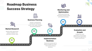 Blue and Green Business Roadmap Presentation.pptx