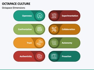 OCTA PACE MODEL CASE STUDY(1).pdf
