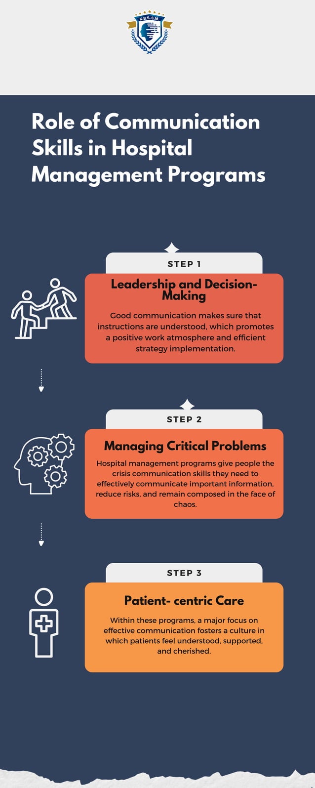 Role of Communication Skills in Hospital Management Programs | PDF