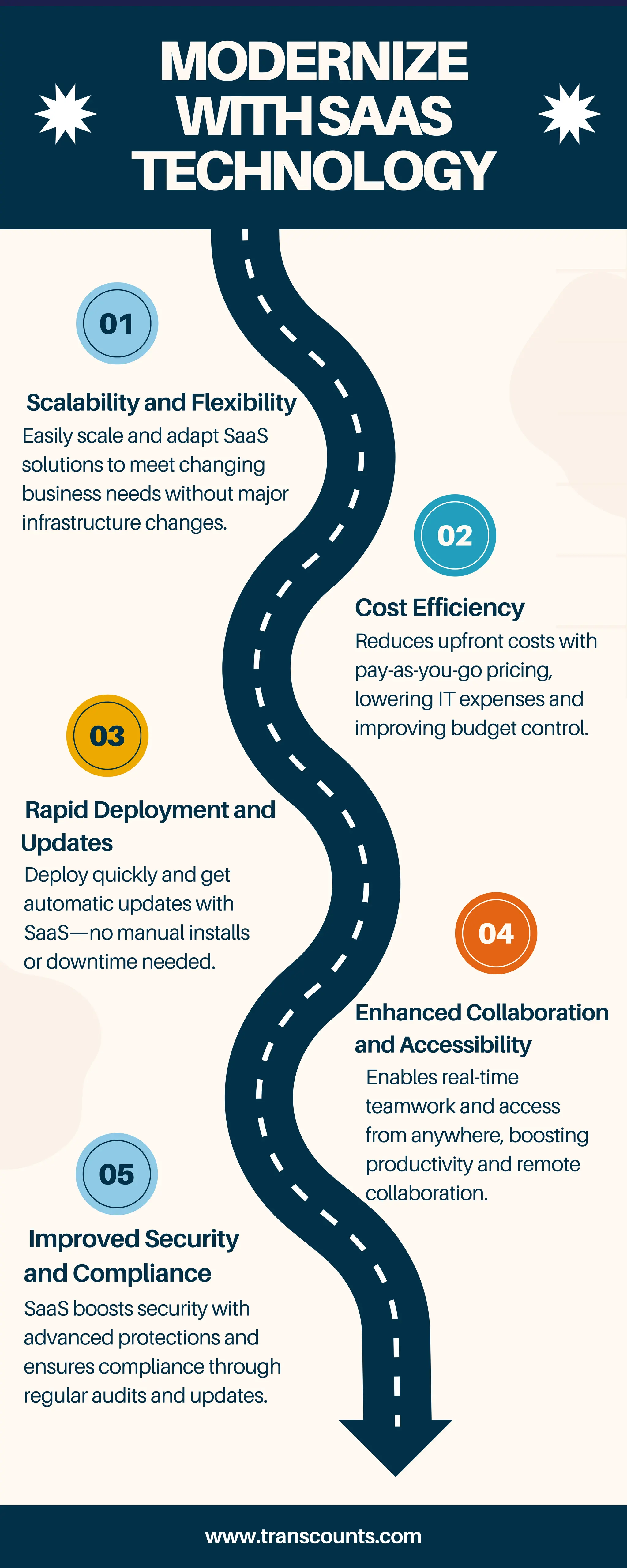 Modernize with SaaS Technology: Transforming the Way Businesses Operate ...