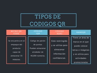 TIPOS DE CODIGOS QR | PDF